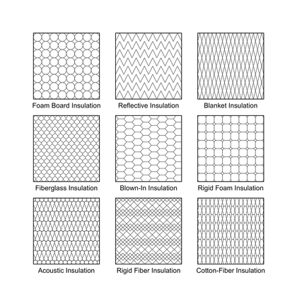ArchiCAD Vector Fills - Insulation Hatch Patterns – Studio Alternativi